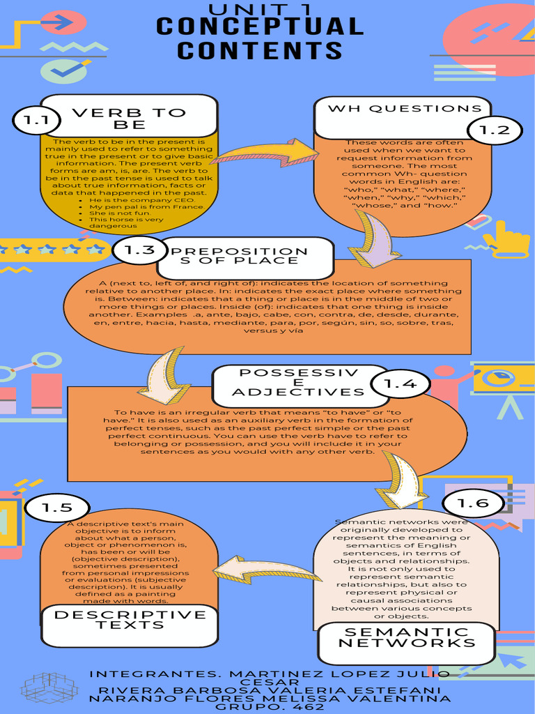 Unit 1 Pdf