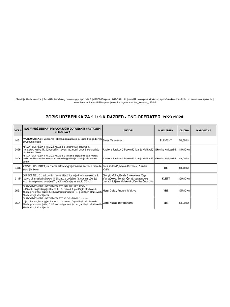 3.I - 3.K - CNC Operater - Popis Udžbenika 2023. - 2024. | PDF