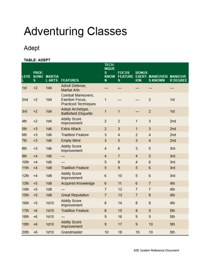 A5e SRD 4 Adventuring Classes | PDF