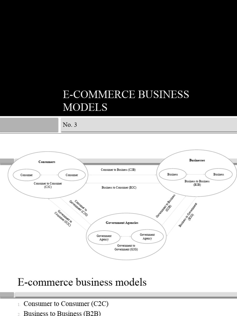 Lecture 3 E-Commerce Business Models | PDF
