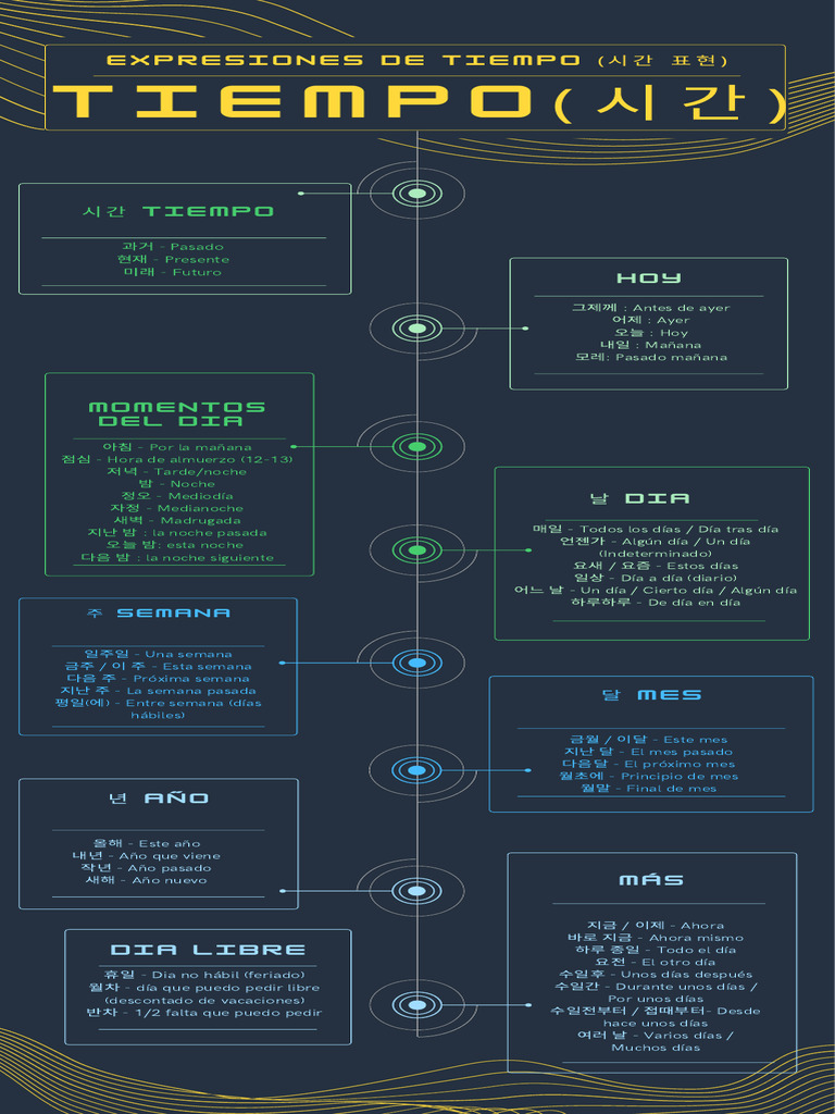 Tiempo (Expresiones) | PDF