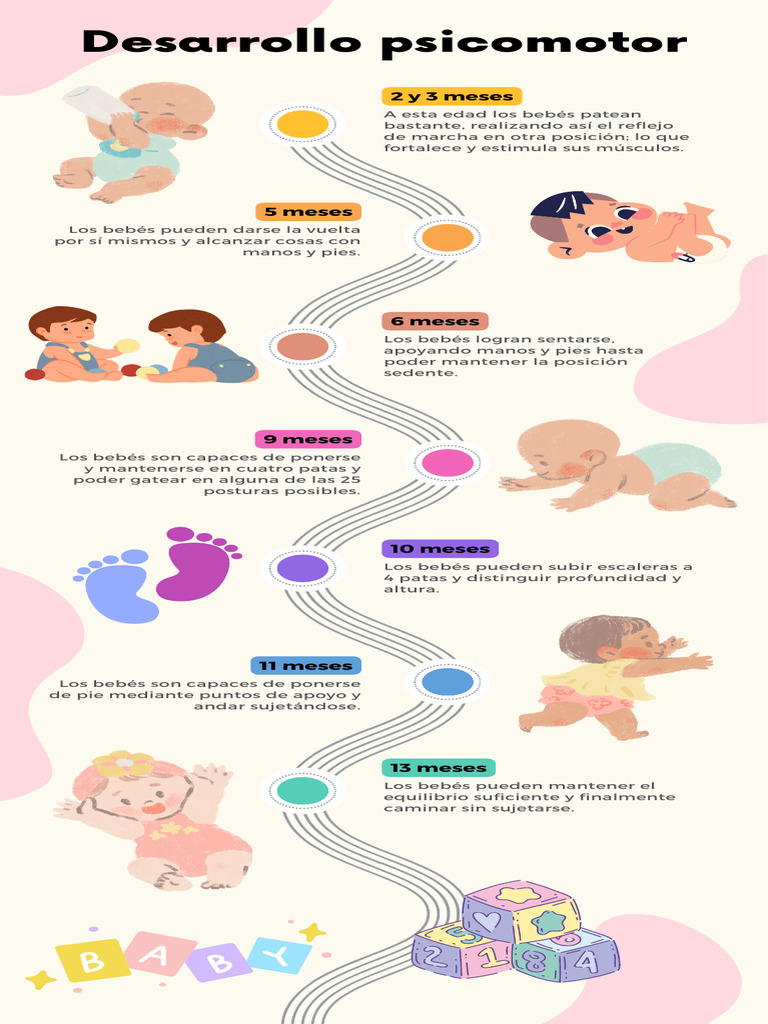 Línea de Tiempo Desarrollo Psicomotor - Julieth Lasso | PDF