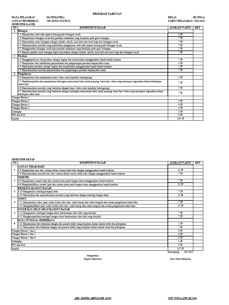 Prota MTK 2022 2023 | PDF
