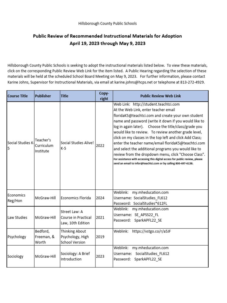 Public Review 4 - 19 - 2023 5 - 09 - 2023 | PDF | Career & Growth ...