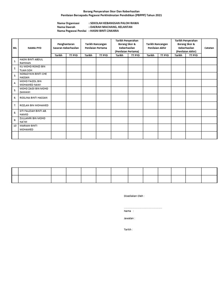 Borang Penyerahan Skor Dan Keberhasilan 2021 | PDF
