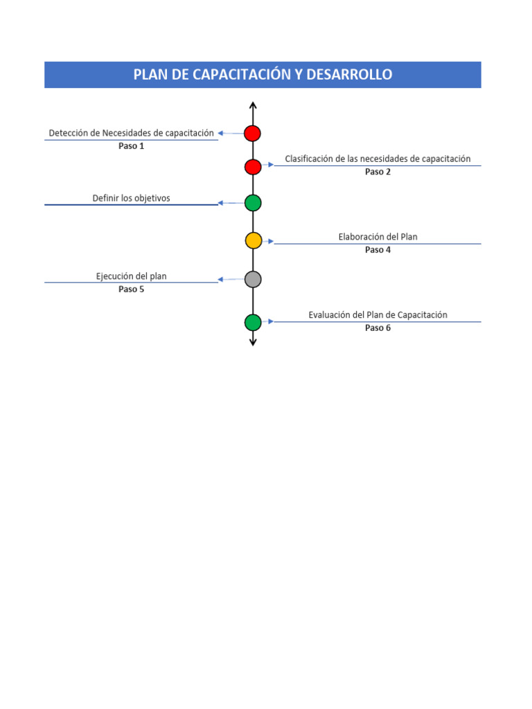 Esquema De Un Plan De Capacitación Y Desarrollo Pdf