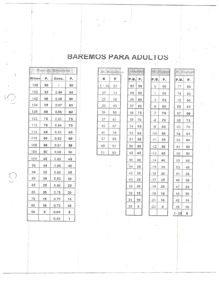 Baremos para Adultos | PDF
