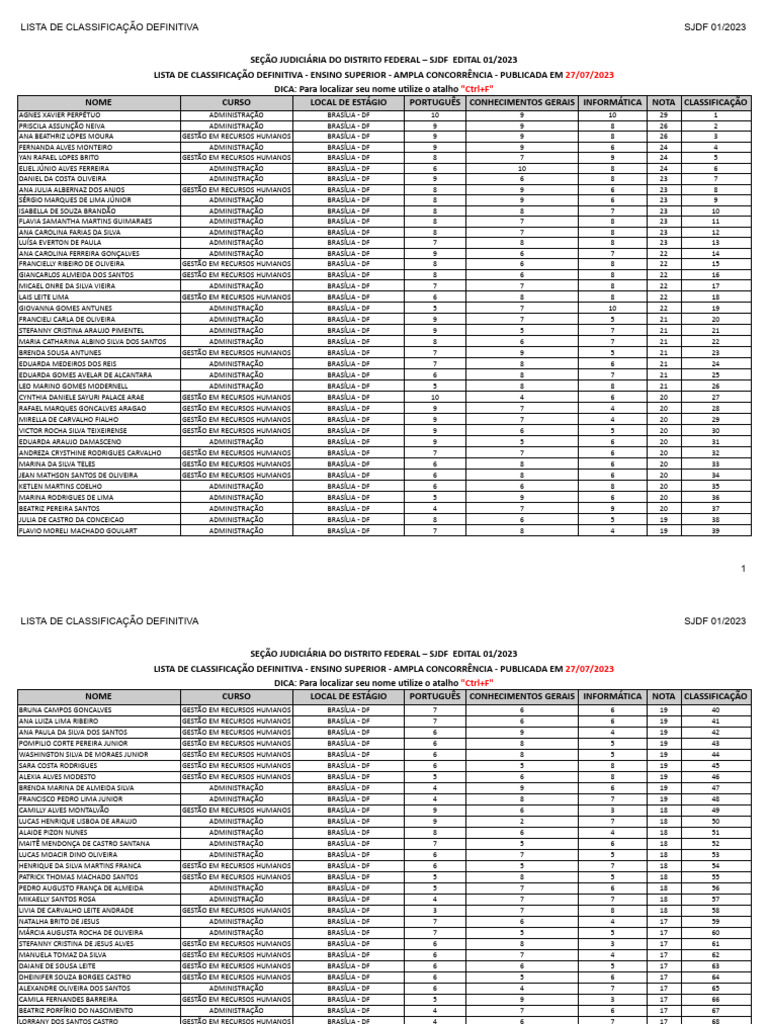 Lista de Classificação Definitiva - Ampla Concorrência | PDF