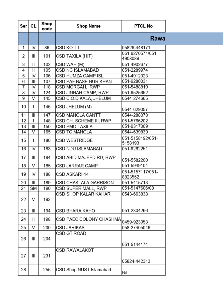 CSD Shop List Updated 14.2.20 | PDF