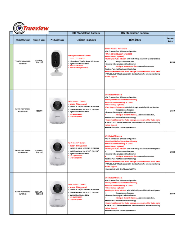 TrueView Camera Specifications Guide | PDF | Technology & Engineering