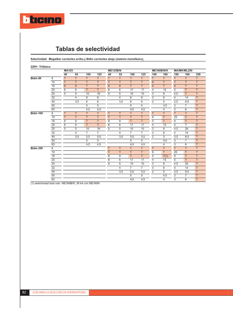 Tabla Selectividad Ejemplo | PDF