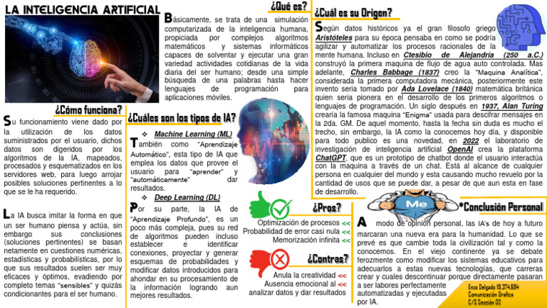 Infografia IA - Ultima Evaluacion Comunicacion Grafica | Descargar ...