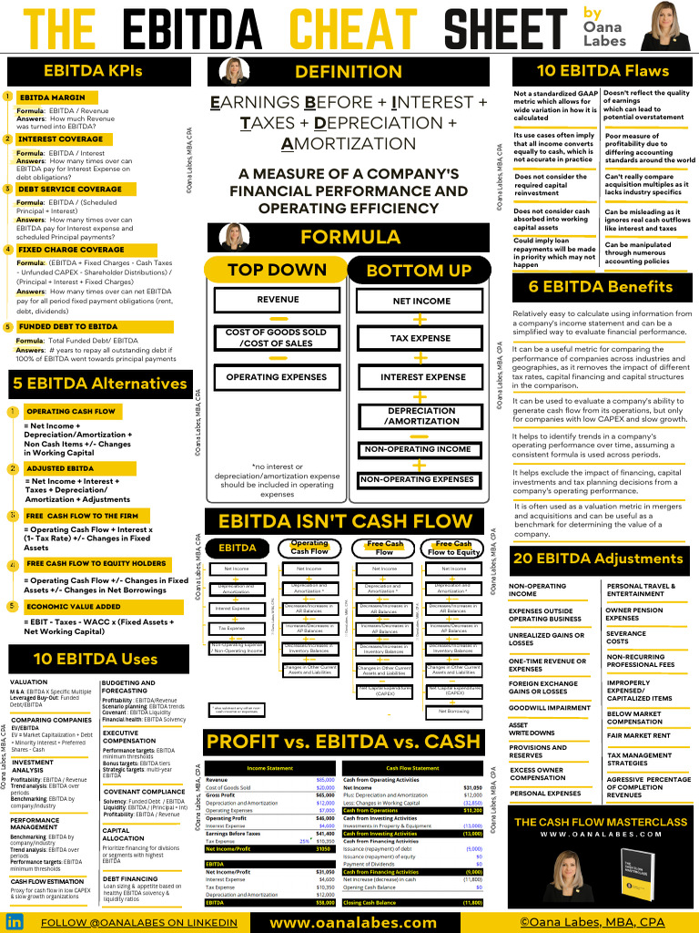 The EBITDA Cheat Sheet - Oana Labes, MBA, CPA | PDF