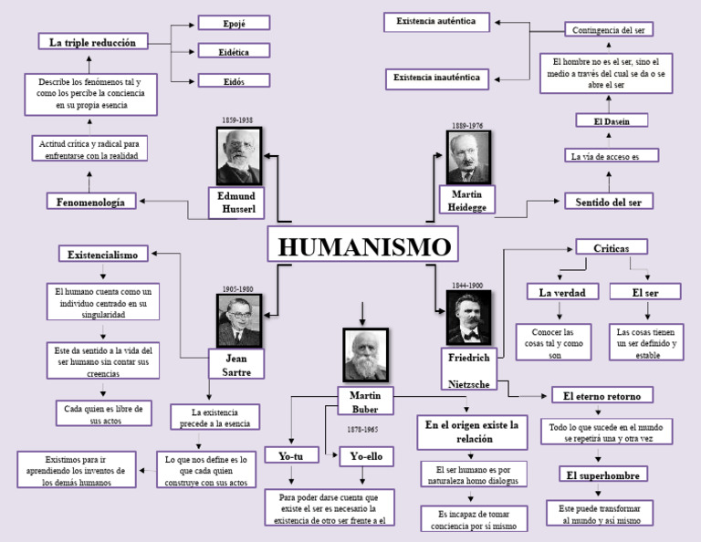 Mapa Conceptual Del Humanismo 5 | PDF