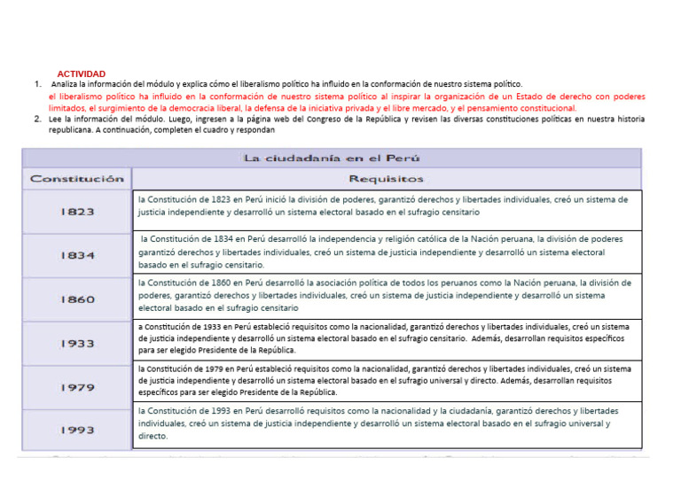 Cccss Constitucion | PDF