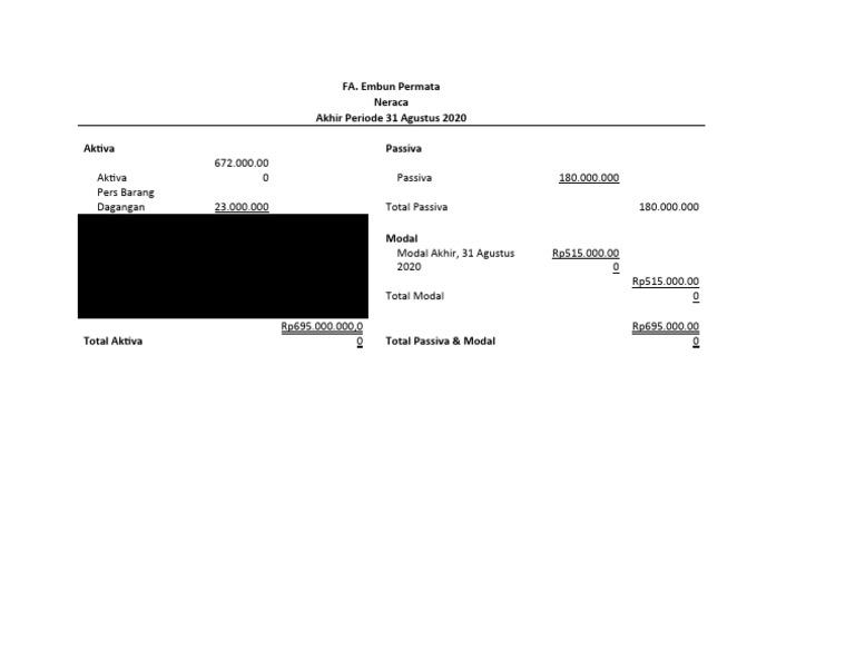 FA. Embun Permata Neraca | PDF