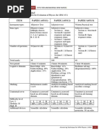 Plmat 2019 Coverage | PDF | Teaching Mathematics | Science