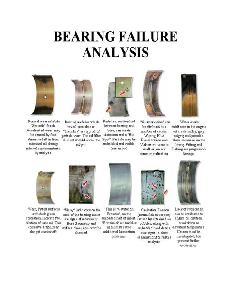 Diagram of Bearing Failure | PDF