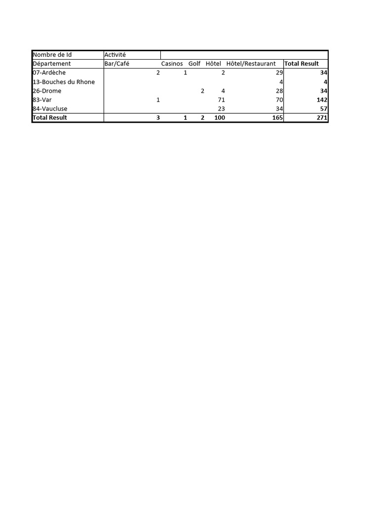 Tableaux Synthese Excel Copie | PDF