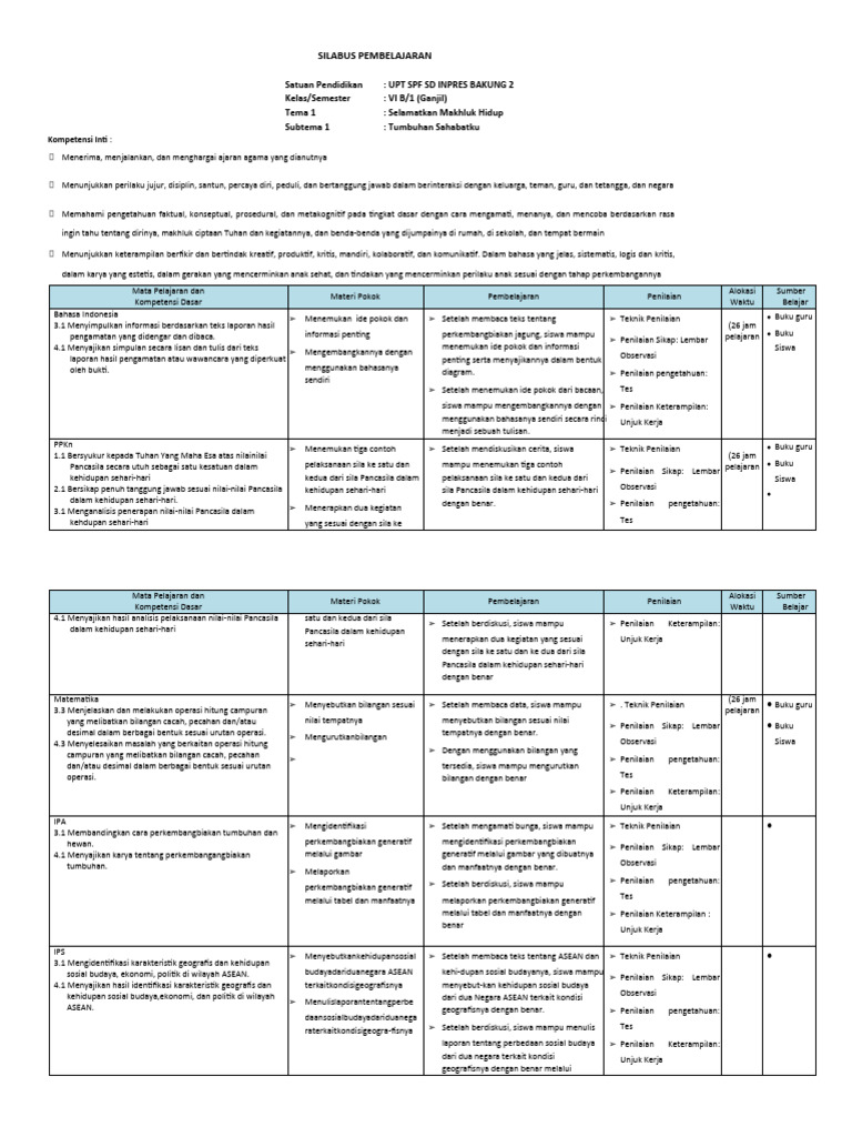 Silabus Kelas 6 Tema 1 - 5 | PDF