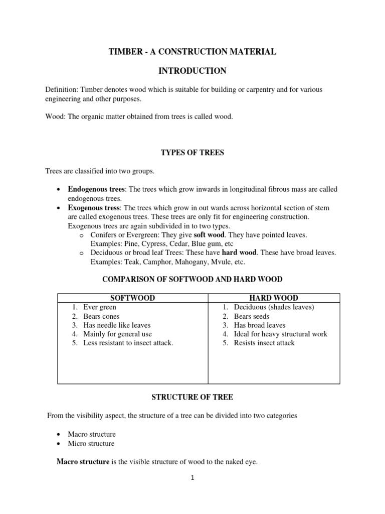 Timber: Types, Structure, and Seasoning | PDF | Home & Garden