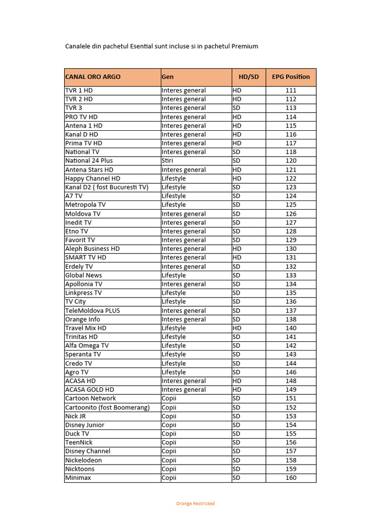 Lista Canale TV Prin Cablu | PDF
