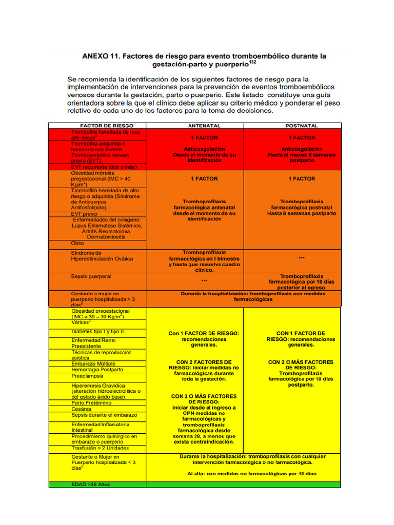 Escala de Riesgo Trombolitico | PDF