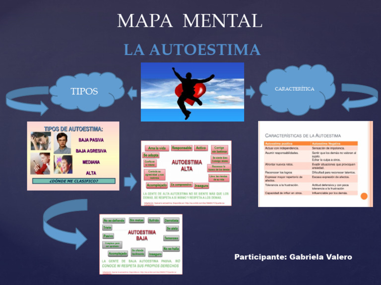 MAPA MENTAL AUTOESTIMA | PDF