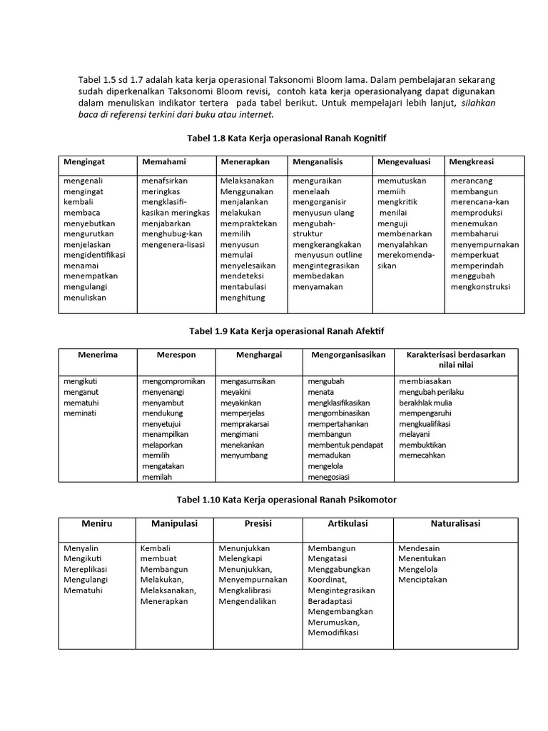 F5. KKO Taksonomi Bloom, Anderson | PDF