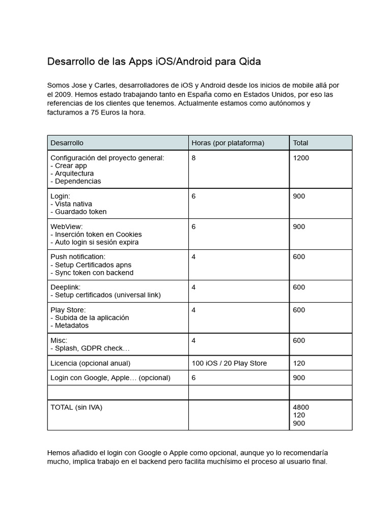 Presupuesto Qida | PDF | Informática