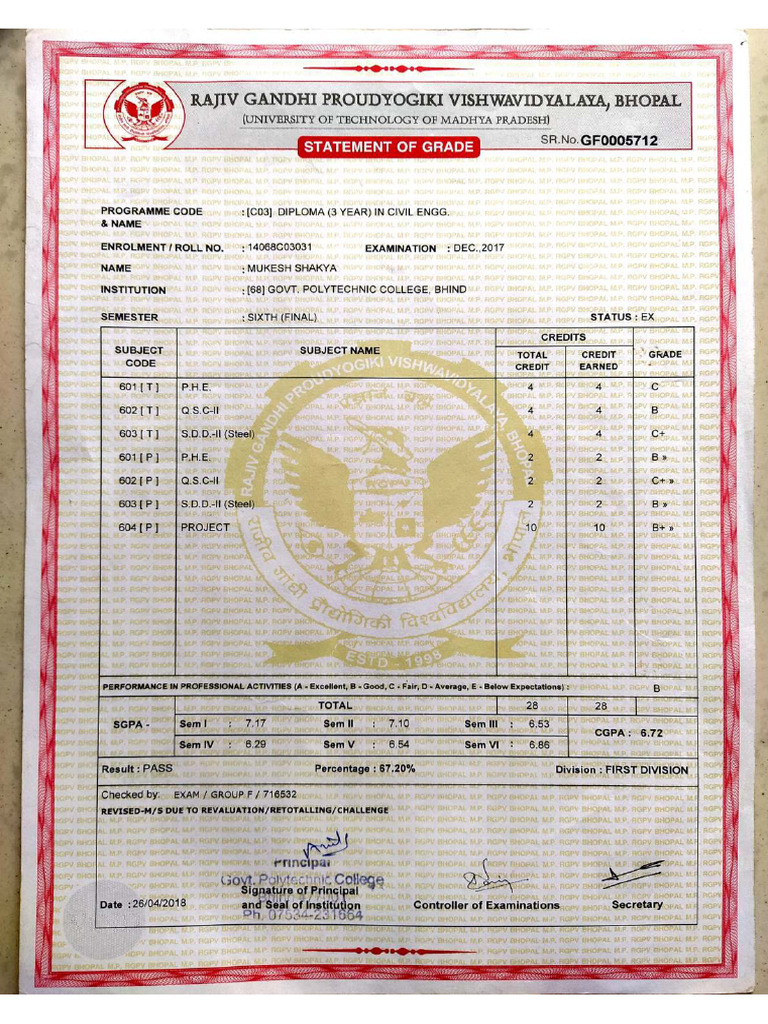 Diploma Marksheet | PDF