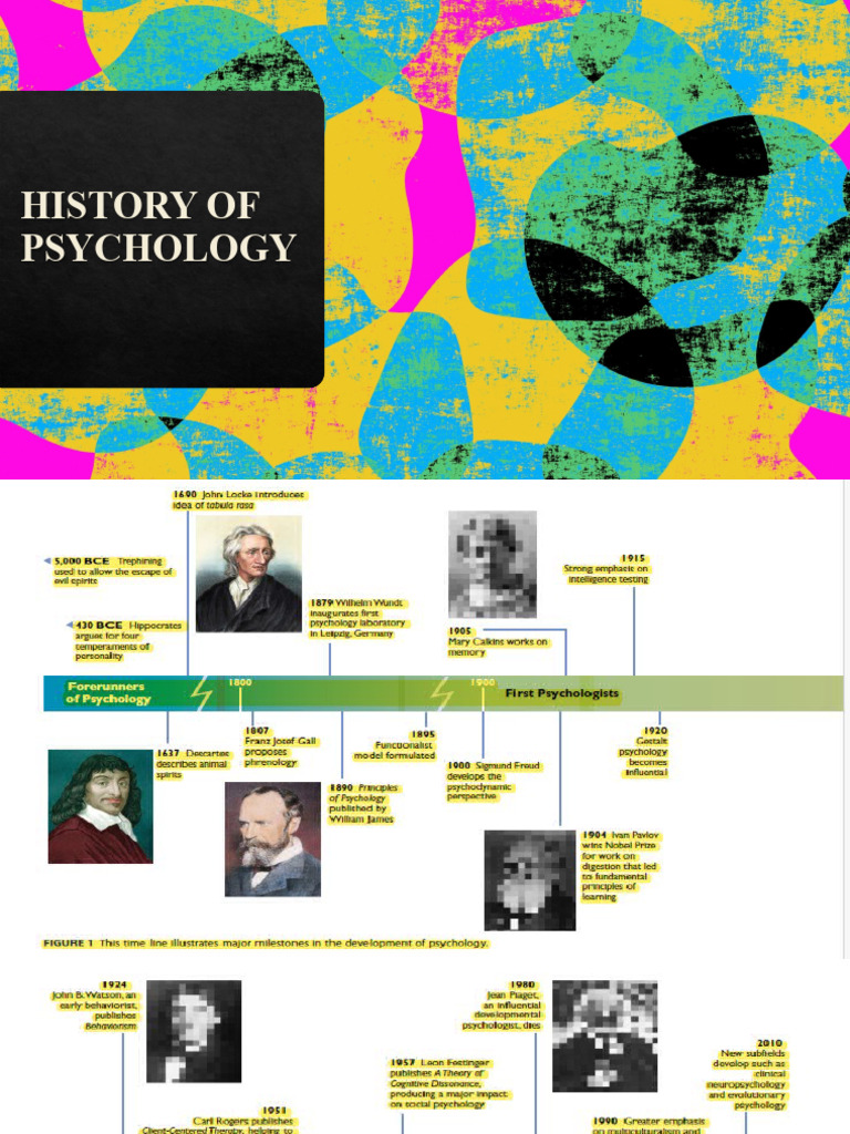 History of Psychology | PDF