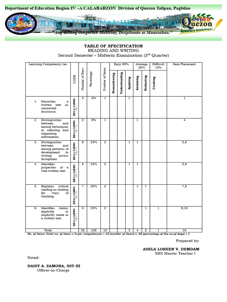 Mdat Table-Of-specification 2023 | PDF | Human Communication | Cognition