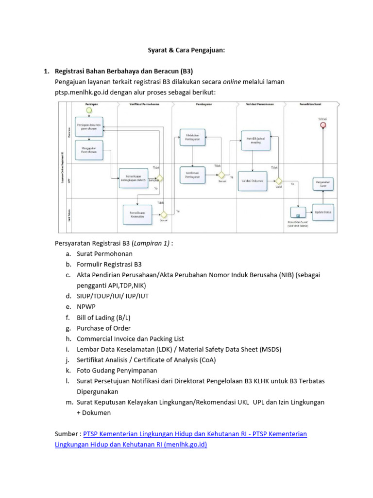 Syarat Dan Cara Pengajuan + Lampiran | PDF
