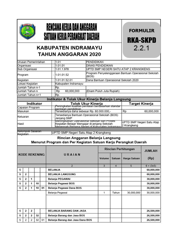 RKA 2020 Perubahan | PDF