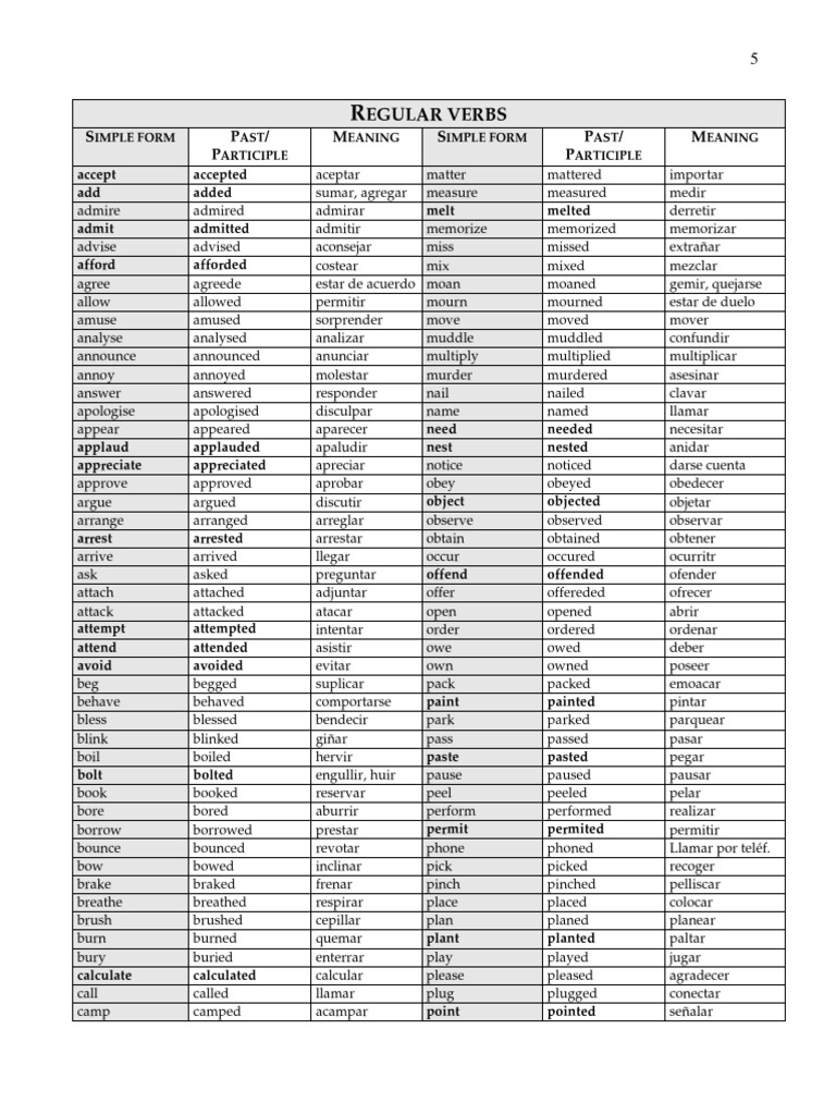 Verbs List Regular And Irregular Pdf