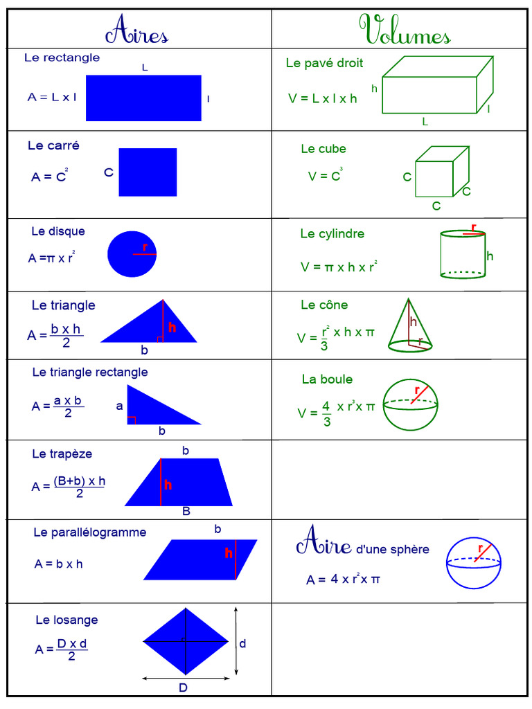 Formules d'Aires et Volumes Géométriques | PDF