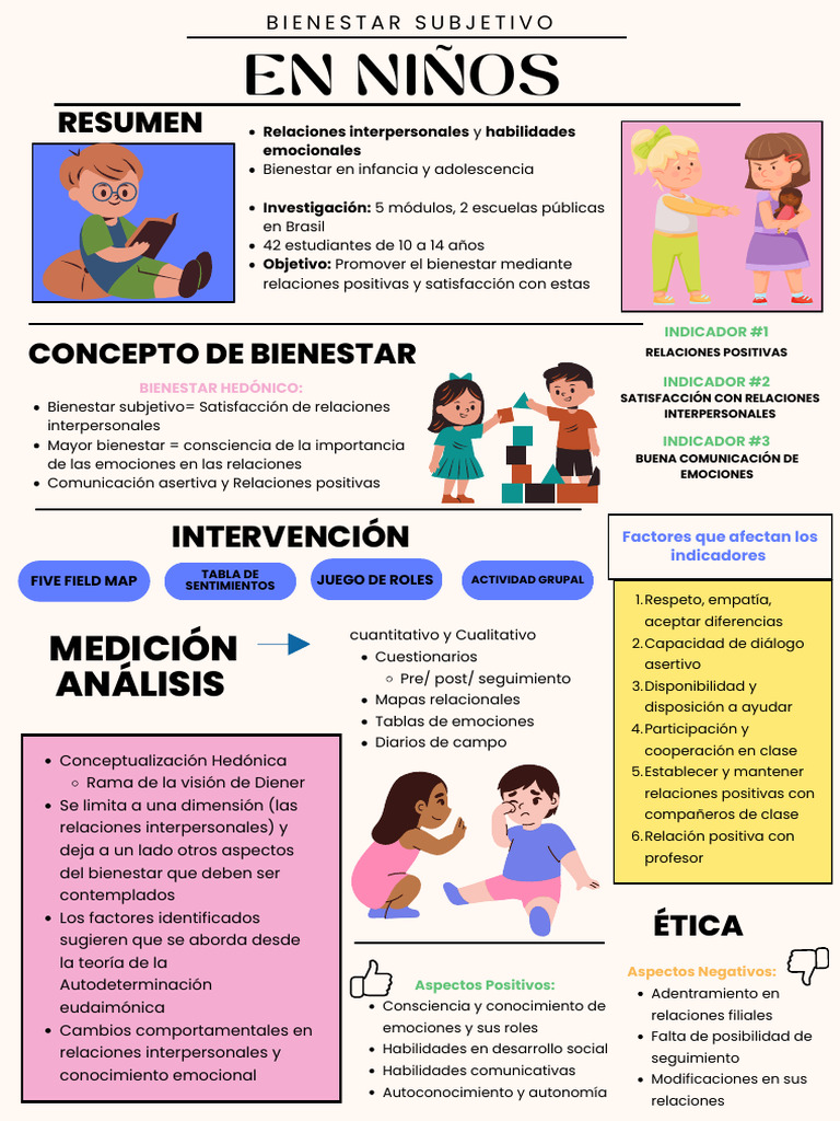 Infografia Subjective Well-Being Intervention: Focus On Children's ...