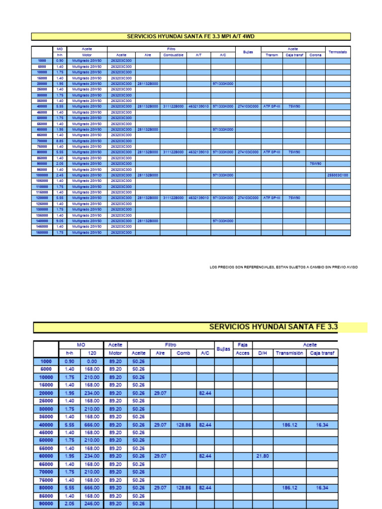 Plan Mant Santa Fe 3.3 MPI | PDF