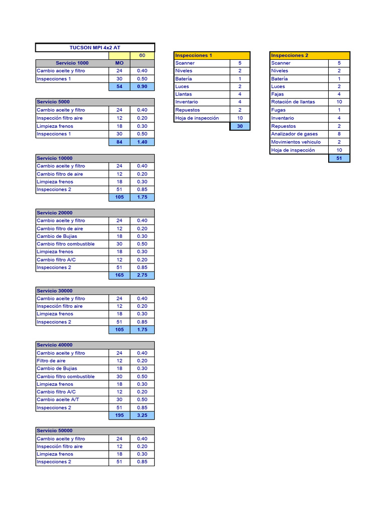 Plan Mant Tucson 2.0 4x2 at | PDF