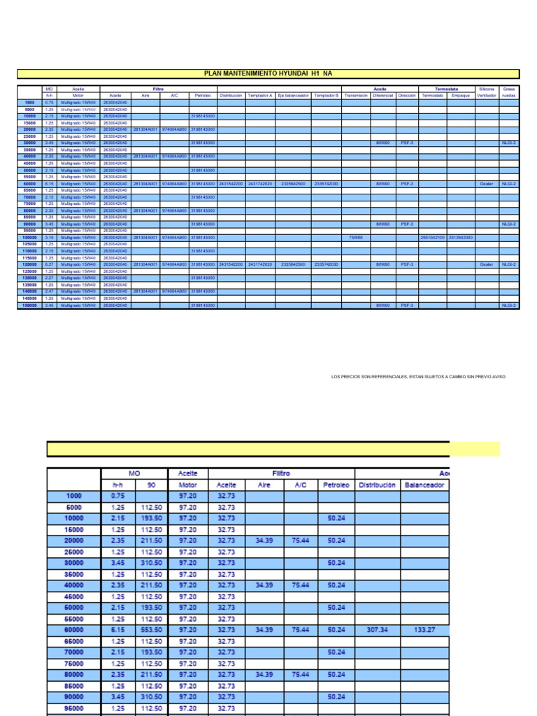 Plan Mant H1 NA 2006 | PDF