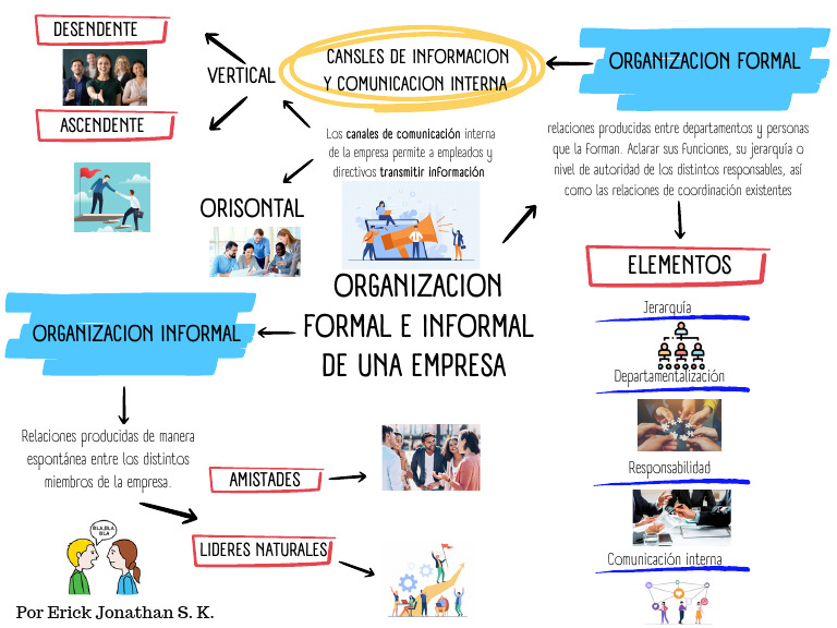 Estructura Organizacional Formal e Informal | PDF
