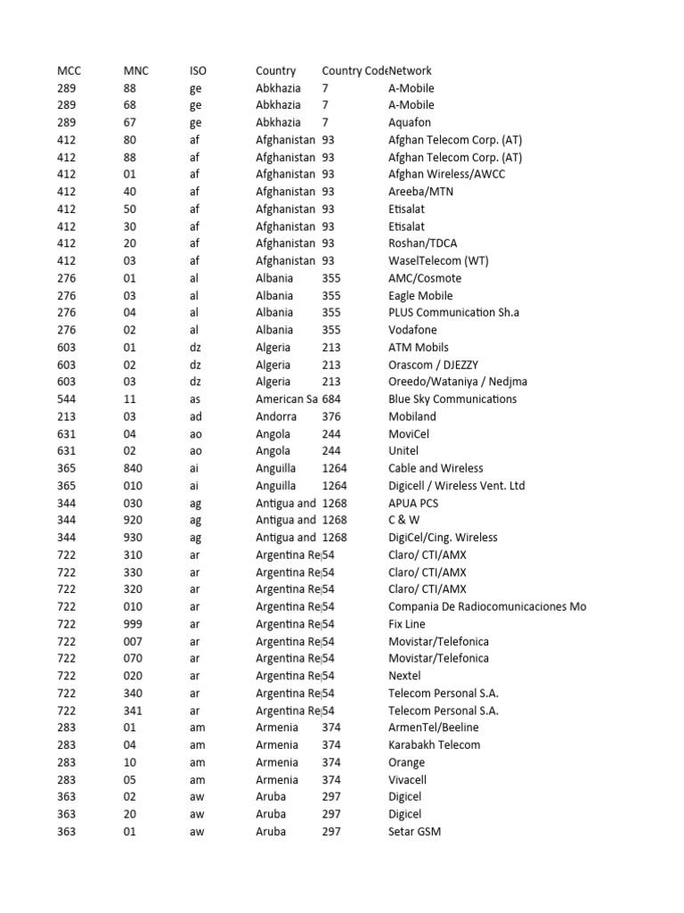 Mobile Country Codes (MCC) and Mobile Network Codes (MNC) | PDF Mobile Country Codes (MCC) and Mobile Network Codes (MNC) | PDF