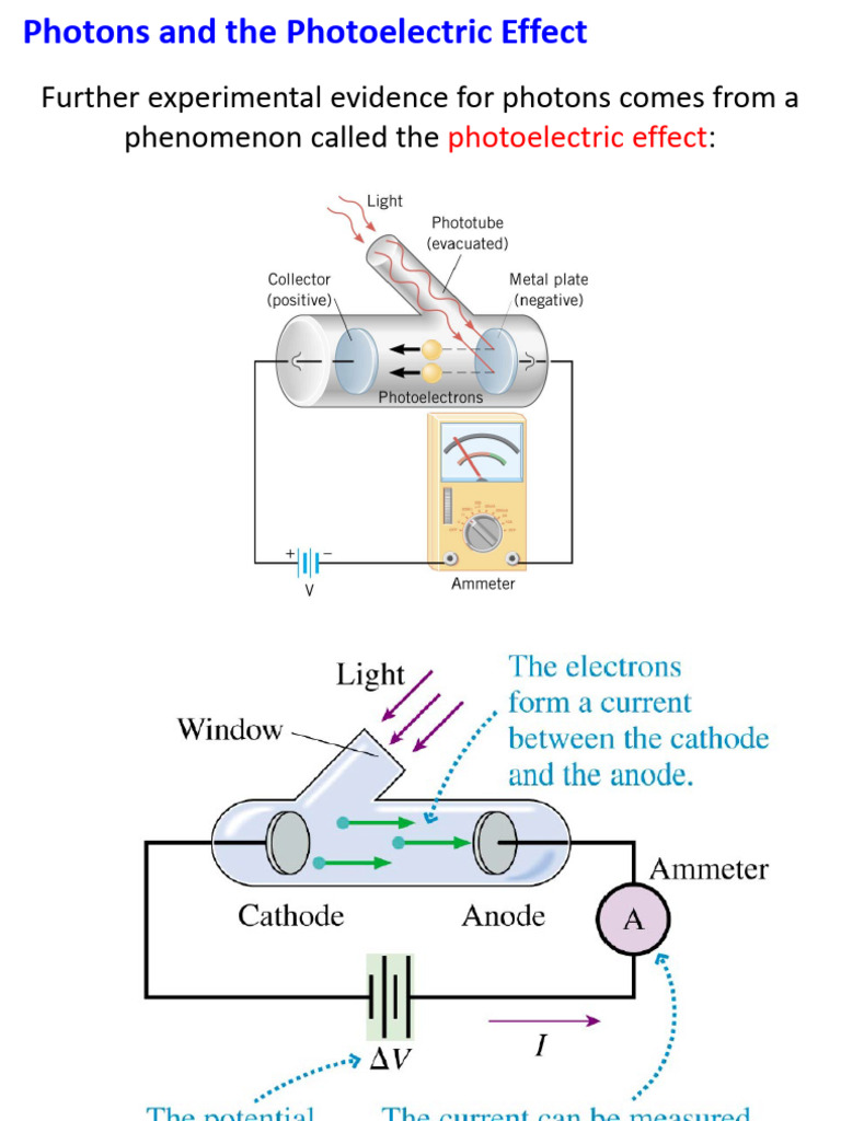 2023 Modern - Quantum Mechanics - Lecture 2 Notes | PDF | Photoelectric ...