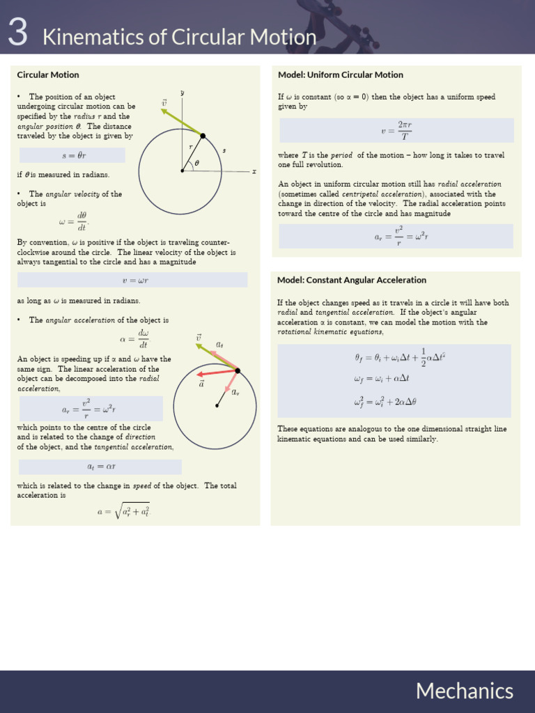 SummarySheet - Kinematics of Circular Motion | PDF