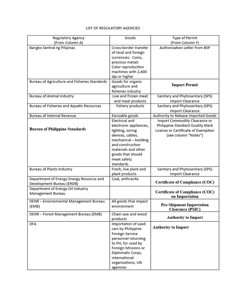 Regulatory Agencies | PDF