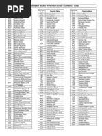 ISO 4217 Currency Codes List | PDF