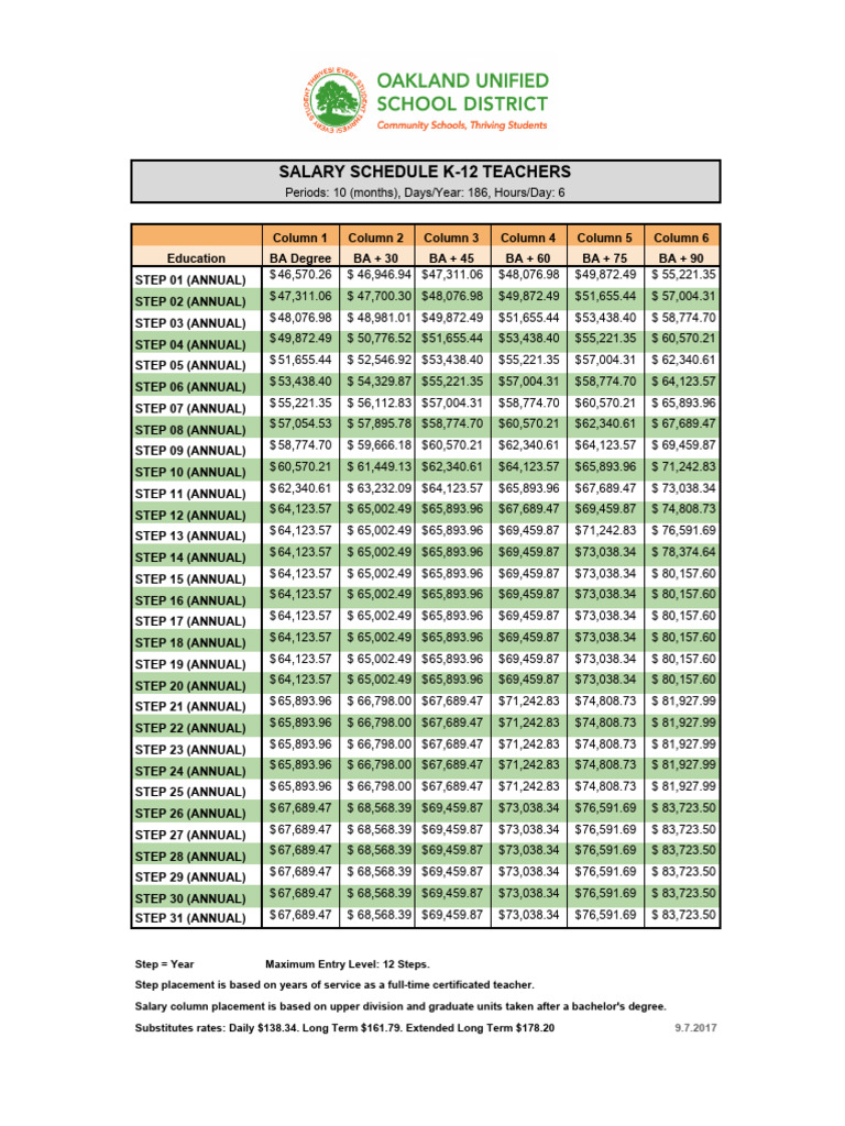 OUSD Teacher Salary Schedule 2024-25 | PDF | Teaching Methods ...