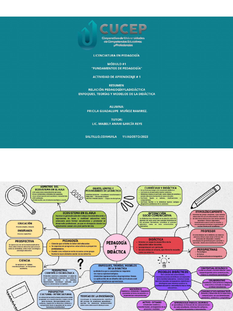 Mod1 Sem4 ActApr1 | PDF