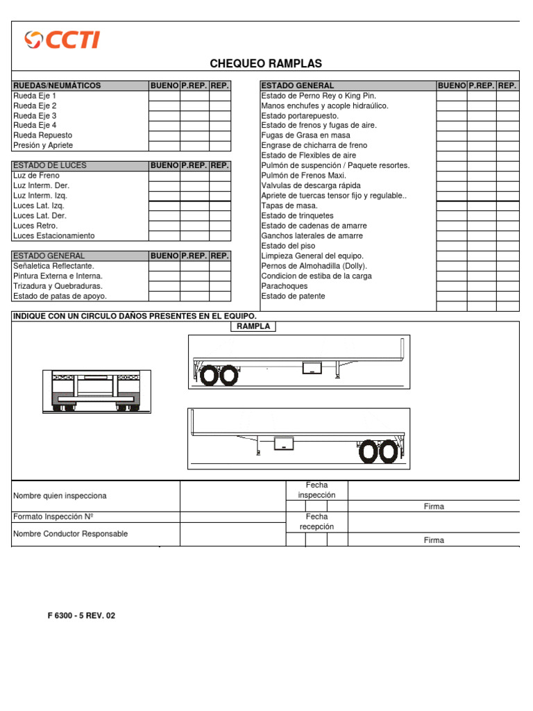 Check List Rampla | PDF